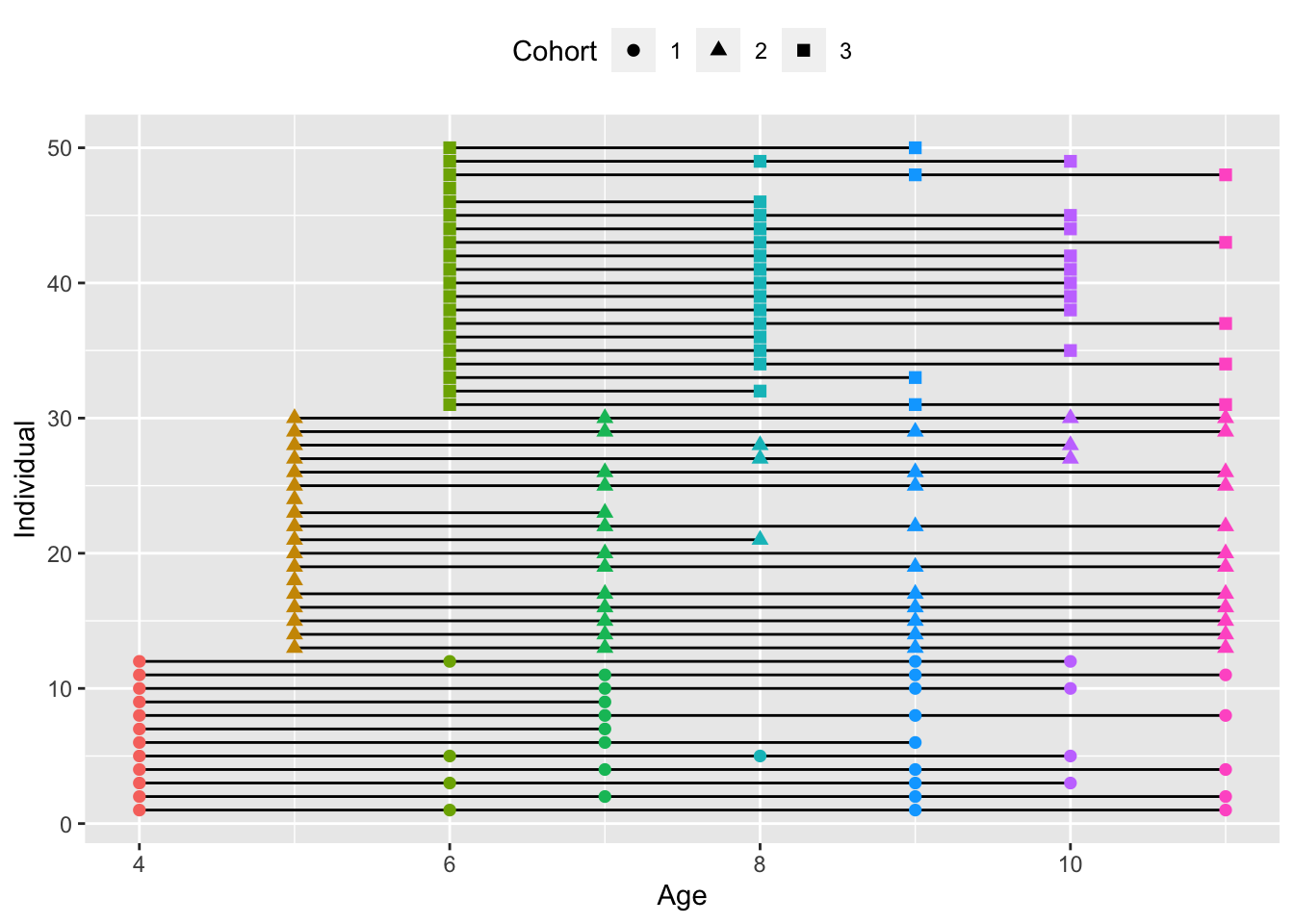 Time Structure | The Hitchhiker’s Guide to Longitudinal Models